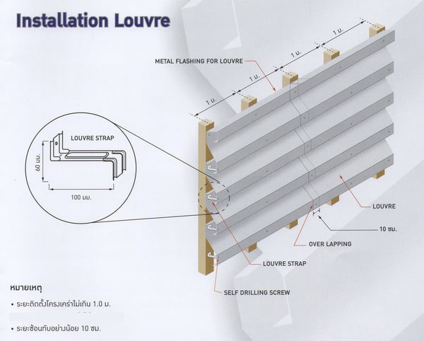 เกล็ดระบายอากาศเมทัลชีท Louver - GLOBAL GROUP